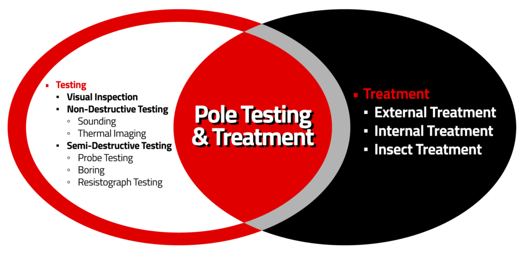 Field Services - REI Utilities